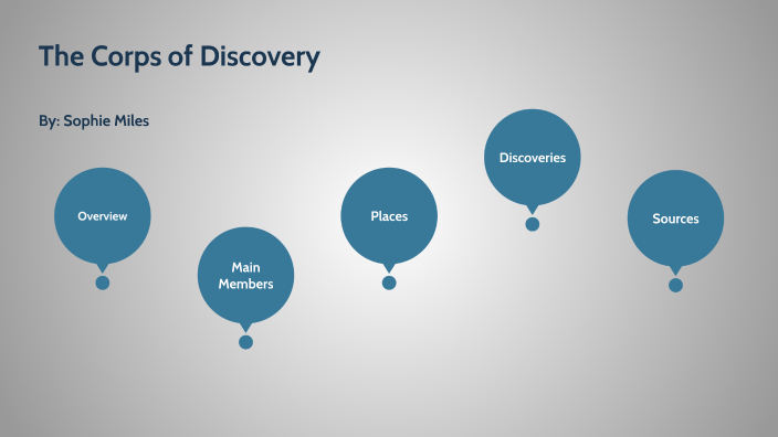 The Corps of Discovery by SOPHIEANN MILES on Prezi