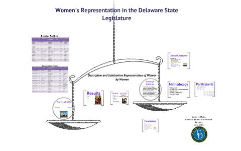 The Descriptive and Substantive Representation of Women by Women in the ...