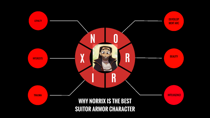 Why Norrix is the Best Character in Suitor Armor by plana tex on Prezi