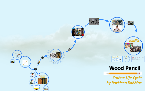 Carbon LIfe Cycle of a Wood Pencil by K Robb on Prezi