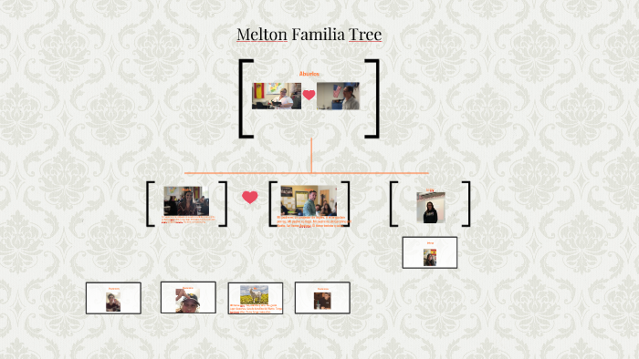 Melton Family Tree by Joshua Smith The 3rd on Prezi