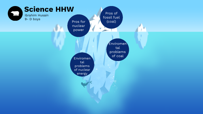 Science HHW by Ibrahim khamushi on Prezi