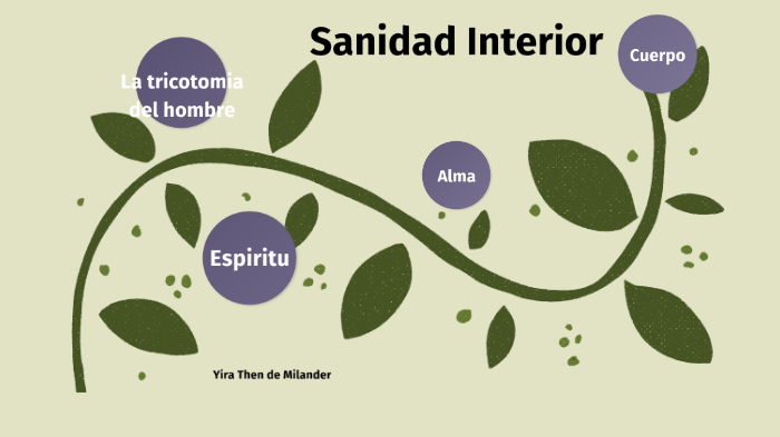 Sanidad interior by Yira Then Gomez on Prezi