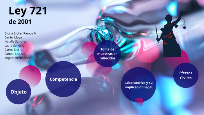 Ley 721 de 2001 by Miguel Hernandez on Prezi