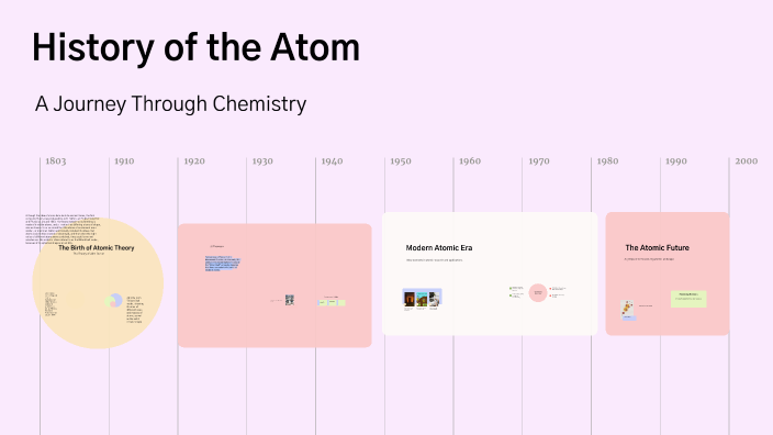 History of the Atom by Malia Hingano on Prezi