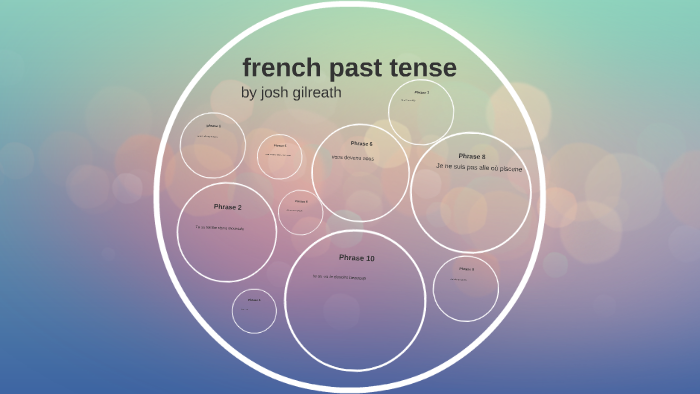 french past tense by on Prezi