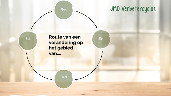 Verbeterplan Kwaliteit 2.0 by Tessa Hoek on Prezi