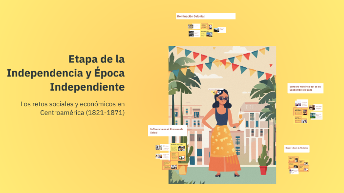Etapa de la Independencia y Época Independiente by Abigahil Flores on Prezi
