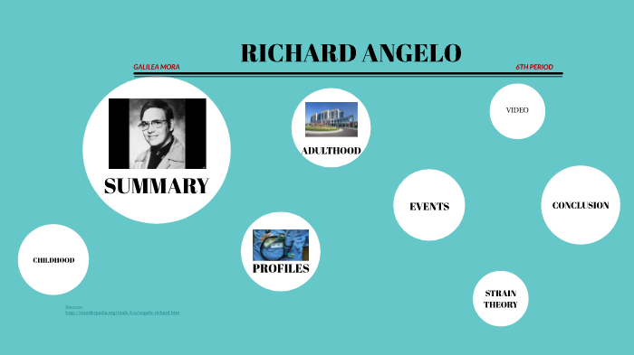Serial Killer-Richard Angelo by Galilea Mora on Prezi