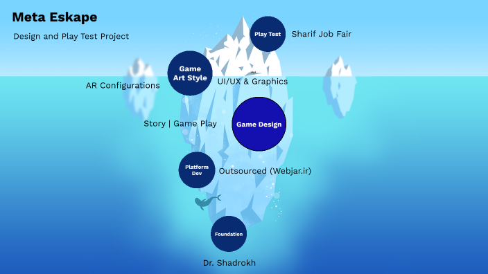 Meta Eskape - Play Plan by Hamidreza Mohammadiha on Prezi