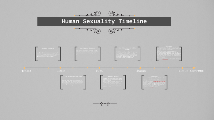 Human Sexuality Timeline by Christina Rich on Prezi