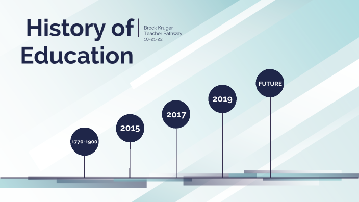 History of Education Timeline by Brock J Kruger on Prezi