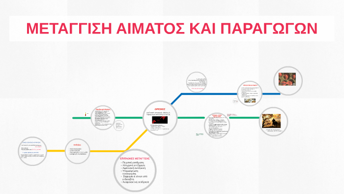 ΜΕΤΑΓΓΙΣΗ ΑΙΜΑΤΟΣ ΚΑΙ ΠΑΡΑΓΩΓΩΝ by Eleni Papadimitropoulou on Prezi