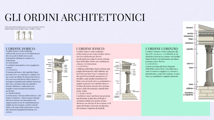 gli ordini architettonici by Alice on Prezi