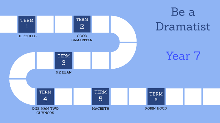 Year 7 Drama Journey by Emily Mitchell on Prezi