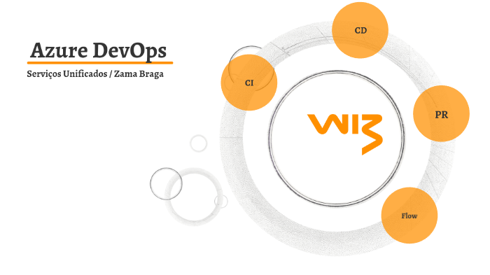 Wiz-Chapter-Devs-Azure-DevOps by Zama Bandeira Braga on Prezi
