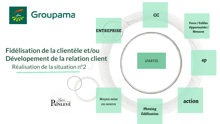 Groupama by erisilda eri on Prezi