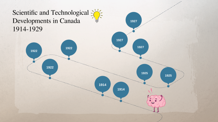 Technological and Scientific developments in Canada from 1914 to 1929 ...