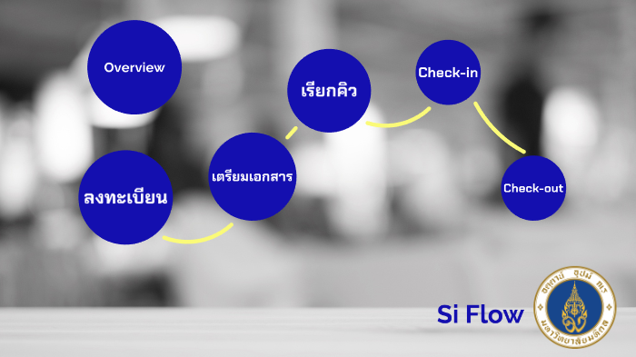 Si Flow by John Do on Prezi