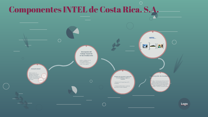 Componentes INTEL de Costa Rica. S.A. by SHIRLEY QUESADA