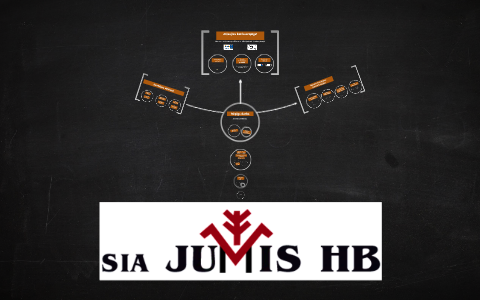 JUMIS HB by Katja Rastopcina on Prezi