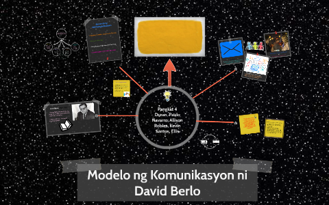Modelo ng Komunikasyon ni David Berlo by ellis santos on Prezi