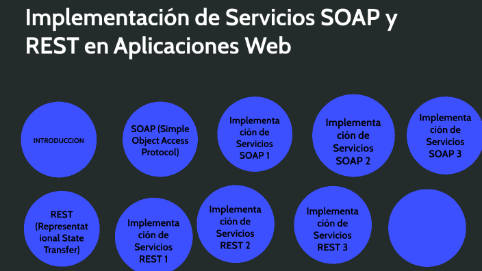 Implementación de Servicios SOAP y REST en Aplicaciones Web by Harold ...