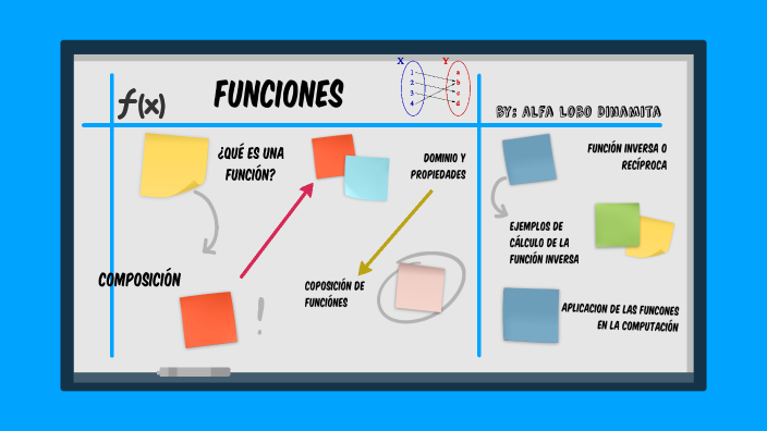 Funciones - Matemáticas Discretas by MasturBangang i12 on Prezi
