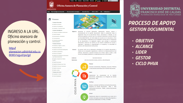 PROCESAMIENTO DE DATOS by Liliana Alfonso on Prezi