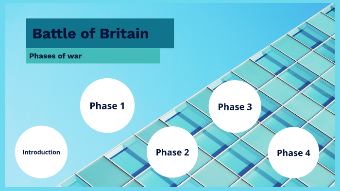 Timeline of the Blitz by nikhil ramaraju on Prezi