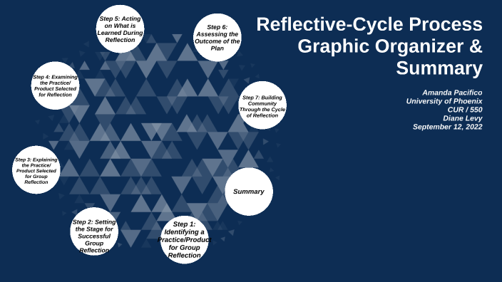 Reflective-Cycle Process Graphic Organizer by Amanda Pacifico on Prezi