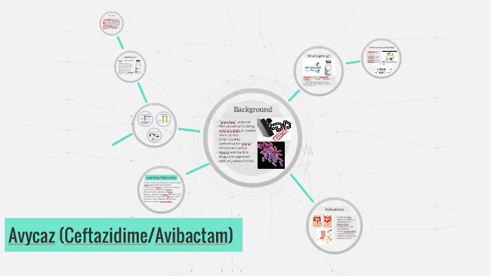 Avycaz (Ceftazidime/Avibactam) by Jacqueline Tualla on Prezi