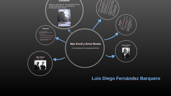 Max Knoll y Ernst Ruska by Diego Fernandez on Prezi