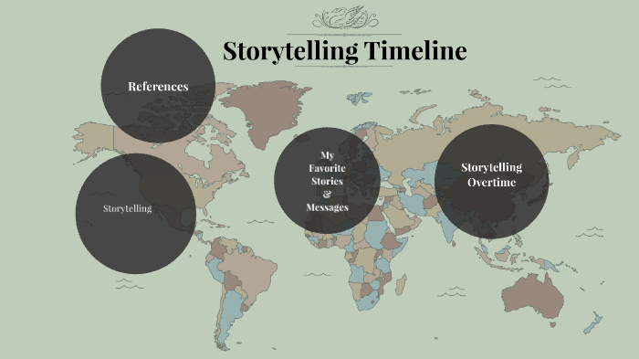 Storytelling Timeline by Sofia contreras on Prezi