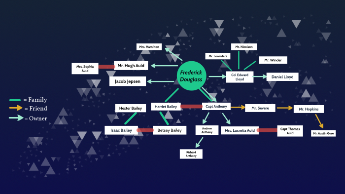 Frederick Douglas family tree by jason orta on Prezi