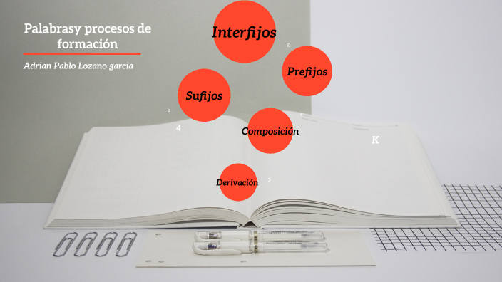 Palabras y procesos de formacion by ADRIAN PABLO LOZANO GARCIA on Prezi