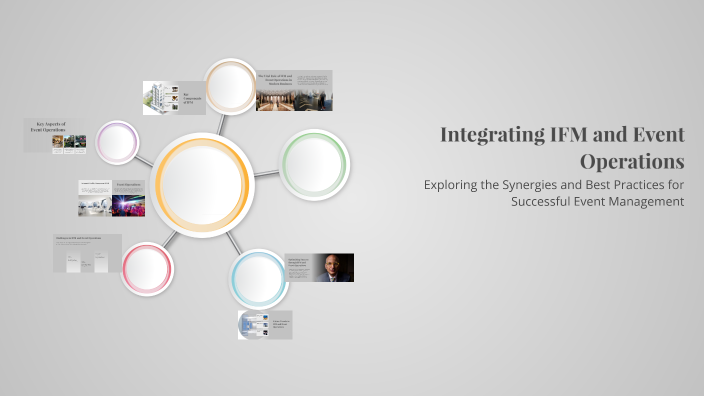 Integrating IFM and Event Operations by Rajesh on Prezi