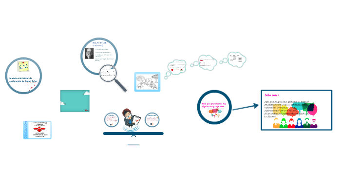 MODELO Curricular de Ralph Tyler by Ana Isabel on Prezi