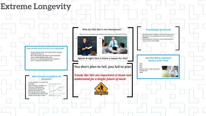 Extreme Longevity in the Workplace by Alysa Visser on Prezi