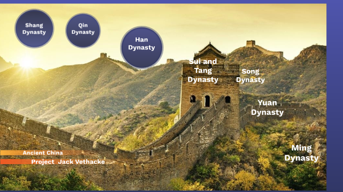 Ancient China Project by John Vethacke on Prezi