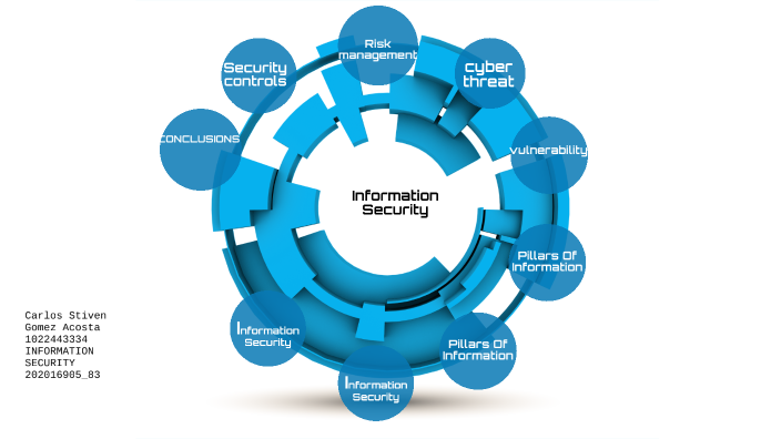 Information Security by SYSTEMS SOLUTIONS DPC on Prezi