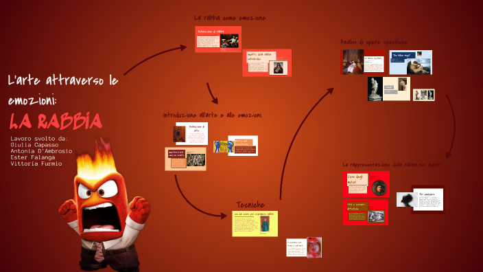 L'arte attraverso le emozioni: la rabbia by Giulia Capasso on Prezi