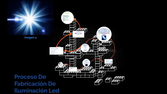 procesos de iluminacion led by leonel monjardin on Prezi