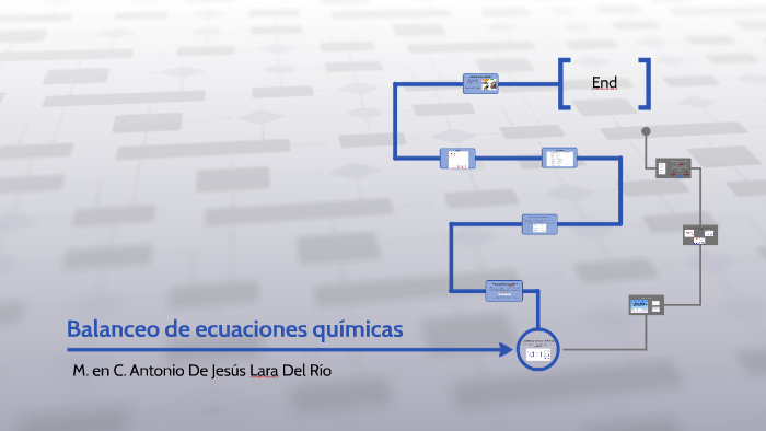 Balanceo de ecuaciones químicas by on Prezi