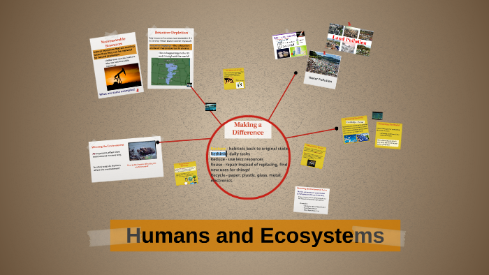 Humans and Ecosystems by tyson stoverink on Prezi