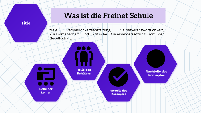 Freinet Schule by Antonella Suarez on Prezi