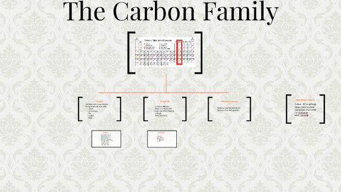 The Carbon Family by jessica breault on Prezi