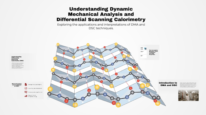 Understanding Dynamic Mechanical Analysis and Differential Scanning ...