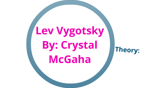 Lev Vygotsky by Crystal McGaha on Prezi