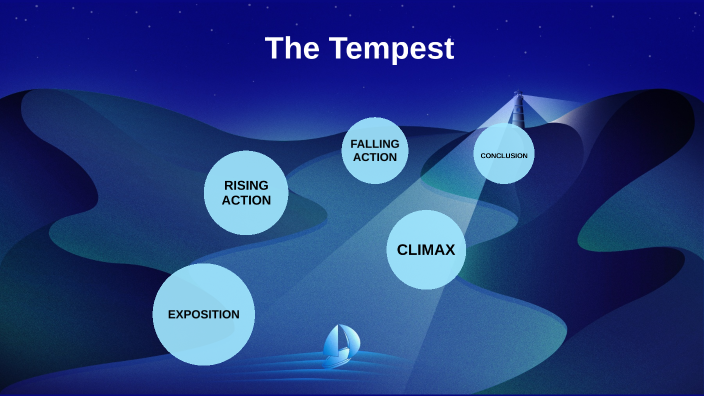 The Tempest Plot Diagram by monse zuñiga on Prezi